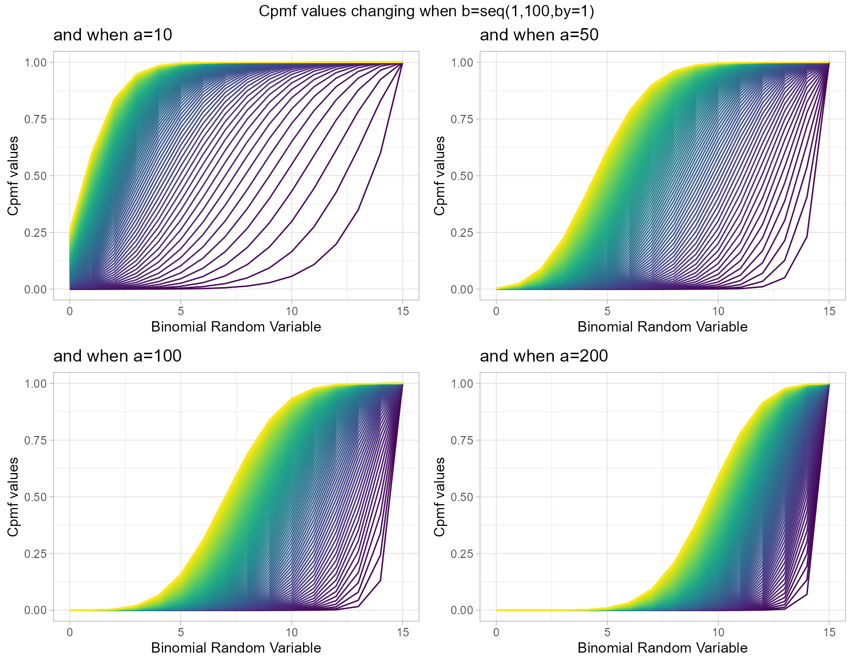 Binomial Mixture and Alternate Binomial Distributions CPMF values • fitODBOD